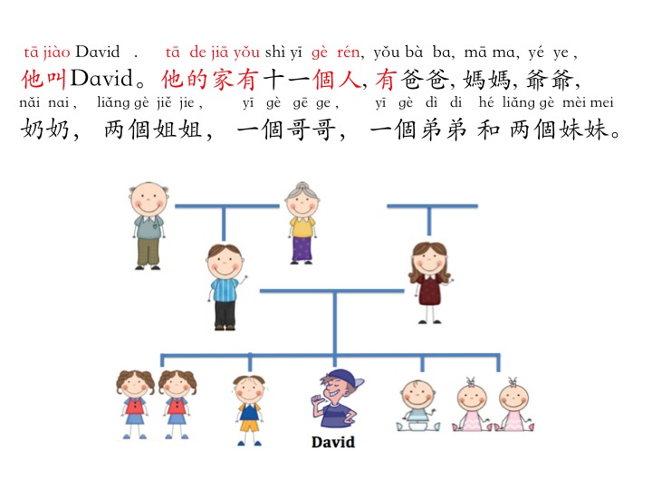 施老師的中文教室 Mr. Shi's Chinese Classroom: Household Size and Family Members