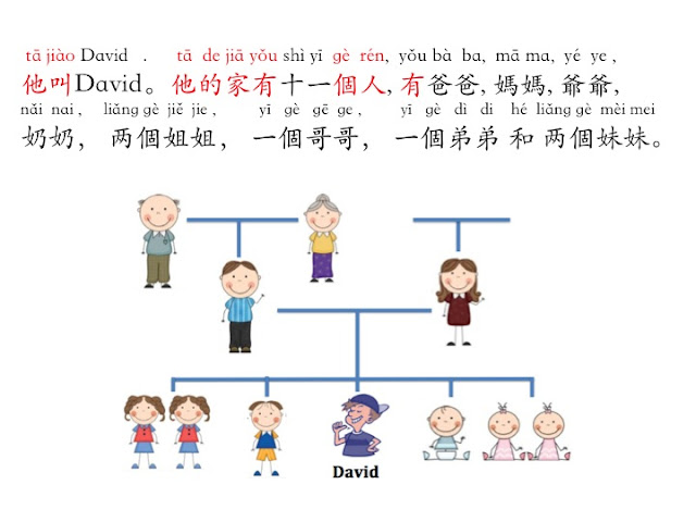 施老師的中文教室 Mr. Shi's Chinese Classroom: Household Size and Family Members