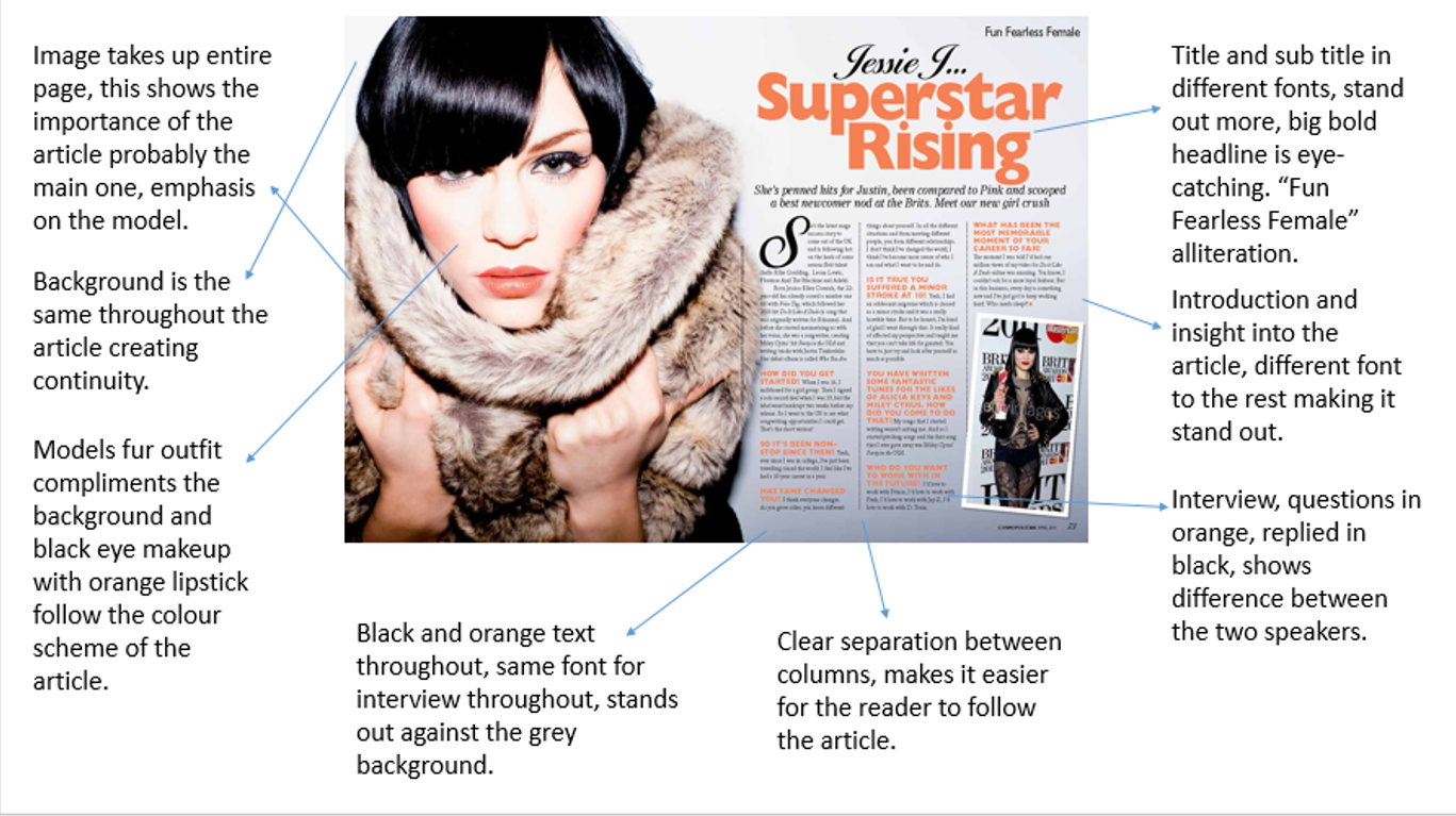 Grace Hards (2253): Cosmopolitan Magazine Double Page Spread Analysis
