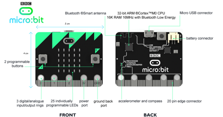 Warren Sparrow: Micro:bit