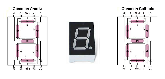 7 Segment Display Example - KAJANAN