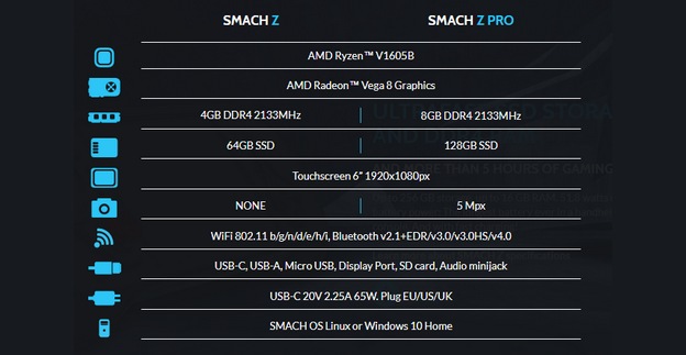 SMACH Z PRO - La nueva generación de consolas portátiles ~ The Hittos Lab