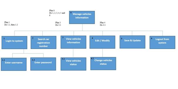 Human Computer Interaction (HCI) UTMSpace Group Assigment: PROJECT 02 ...