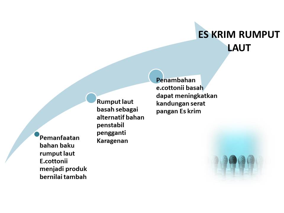 KOMUNITAS PENYULUH PERIKANAN: REKAYASA TEKNOLOGI PENGOLAHAN ES KRIM ...