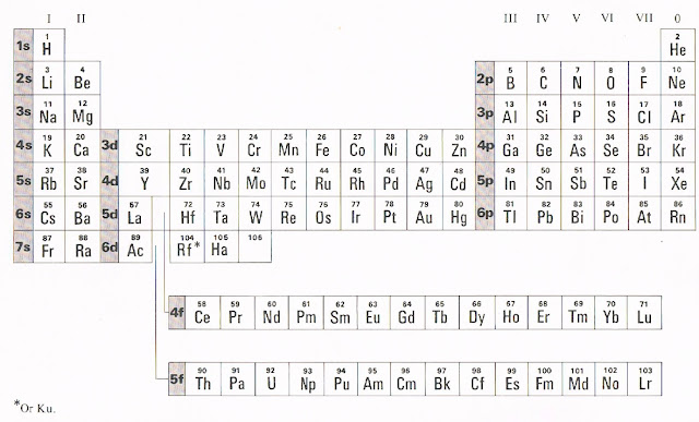 savvy-chemist: Periodicity (1) Ionisation energy and electronegativity ...