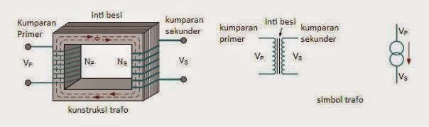 Belajar: TRANSFORMATOR/TRAFO
