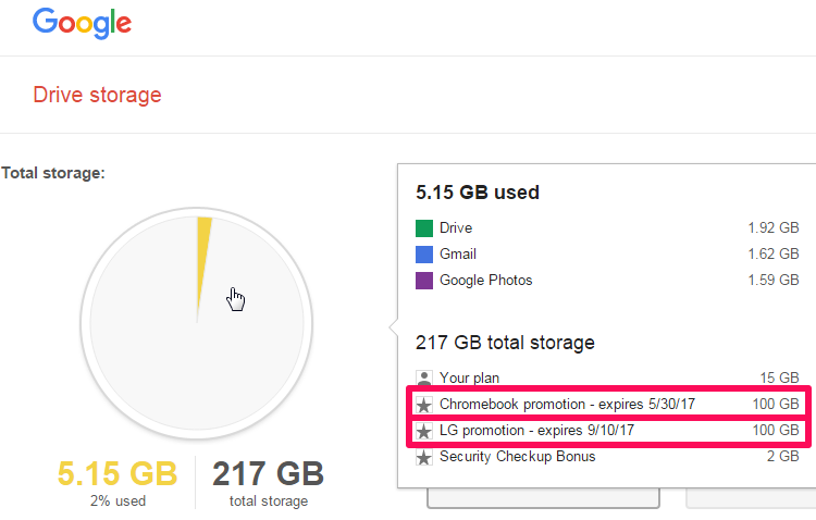 Yet So Simple: 50+ Devices That You Didn't Know Included 100GB of ...