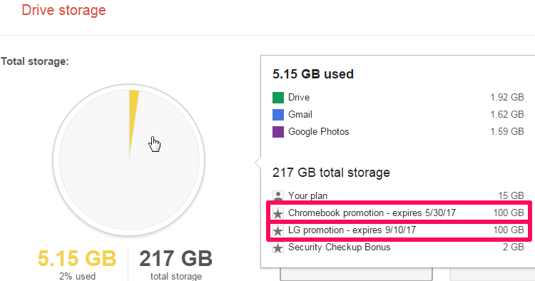 Yet So Simple: 50+ Devices That You Didn't Know Included 100GB of ...
