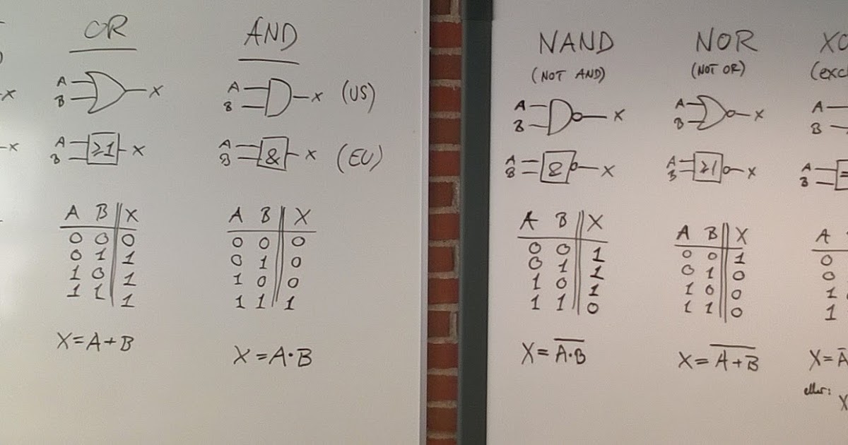 Matematik med Valberg: Karnaugh-kort (og boolsk algebra)