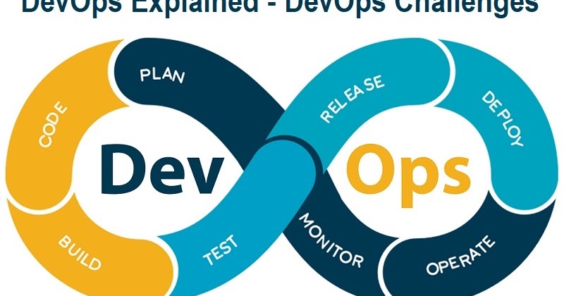 DevOps Explained: Top 6 Challenges to DevOps Implementation