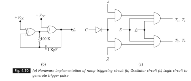 Scr Gate Drive Circuit Of Scr With Isolation Using Pulse Transformer