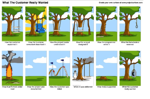 ByteTab: What the customer really wanted