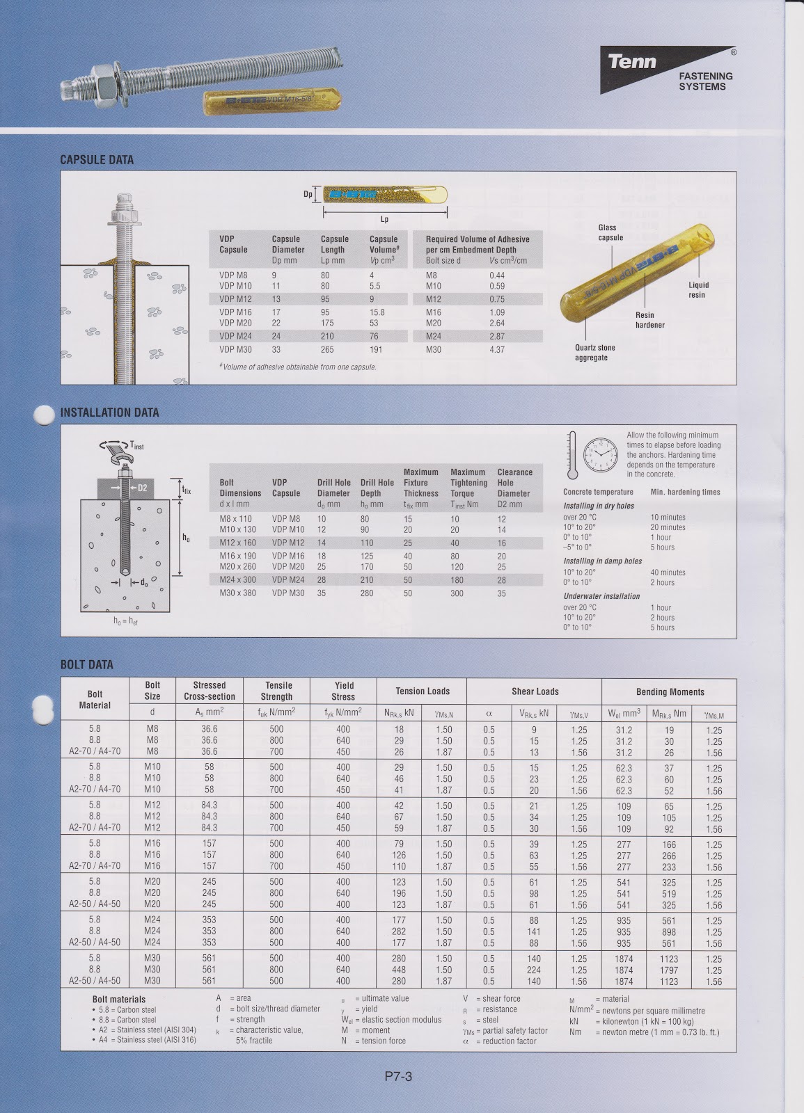 TENN HOLDINGS SDN. BHD: Chemical Anchor Systems