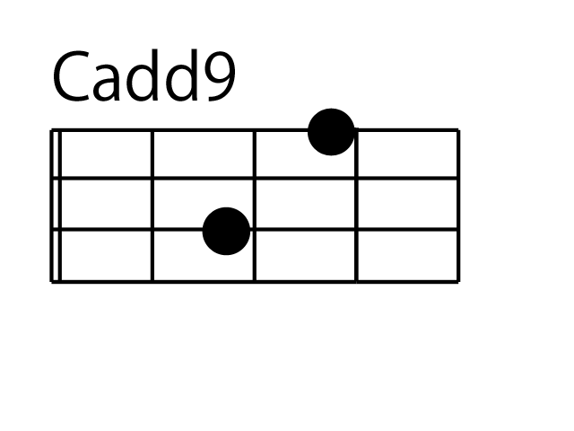 Guitarist Hiroki Dewa Official Website: ウクレレ・コード表「C」