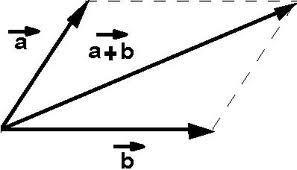 MATEMATICAS: VECTORES CONCURRENTES