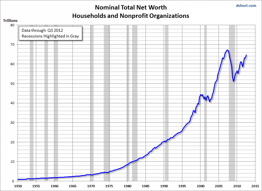 Mish's Global Economic Trend Analysis: Reader Asks Me to Prove ...