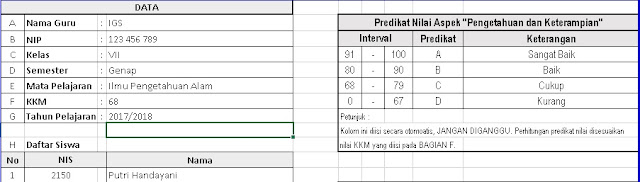 Daftar Nilai Kurikulum 2013 Edisi Revisi 2017 Secara Sederhana - IGS Zone