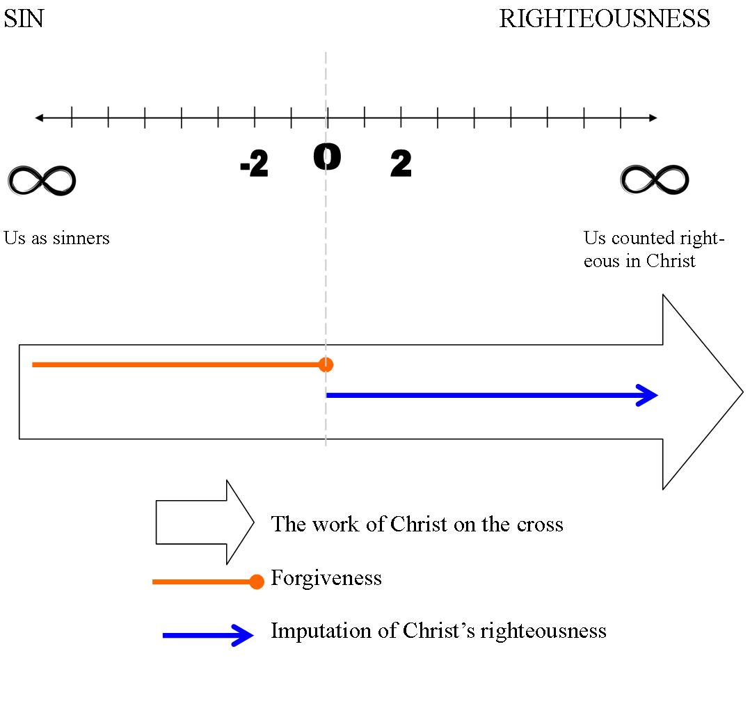 Pastor to Pastor: The Doctrine of Imputation