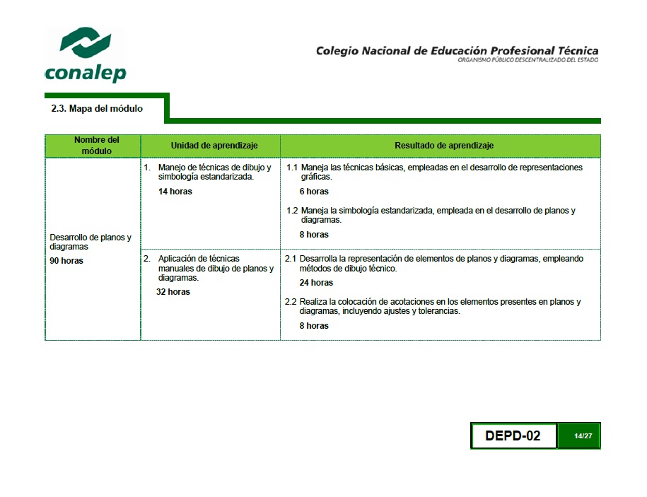 Desarrollo de planos y diagramas: Mapa del módulo