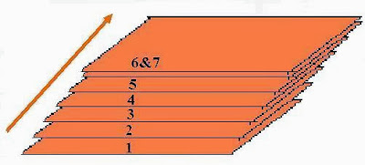 Pembekal Atap Rumbia Atap Nipah Atap Lalang Traditional Thatched Roof