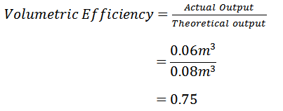 Volumetric Efficiency