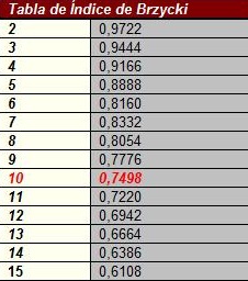 Fisioterapia de iniciación