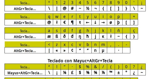 Cómo ser debianita... y no morir en el intento: Linux, los caracteres ...