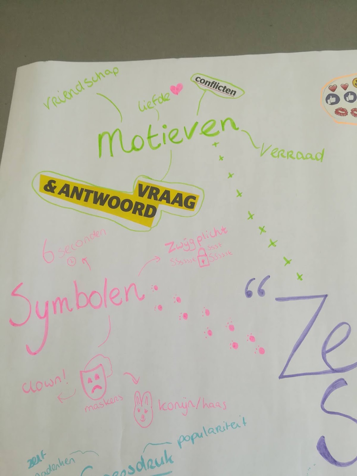 Literaire mindmap - Zes seconden