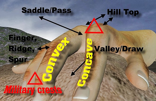 Templar Militaris: Fighting Positions