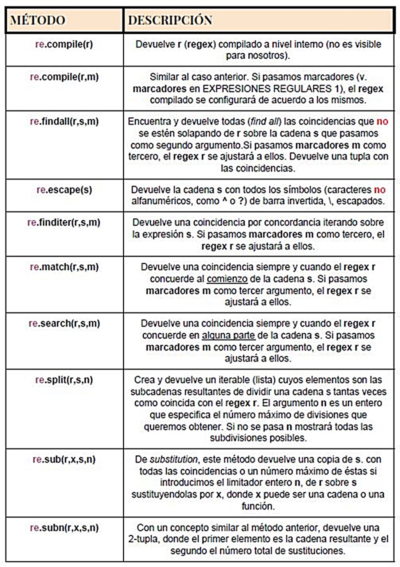 APRENDER A PROGRAMAR CON PYTHON: EXPRESIONES REGULARES 2
