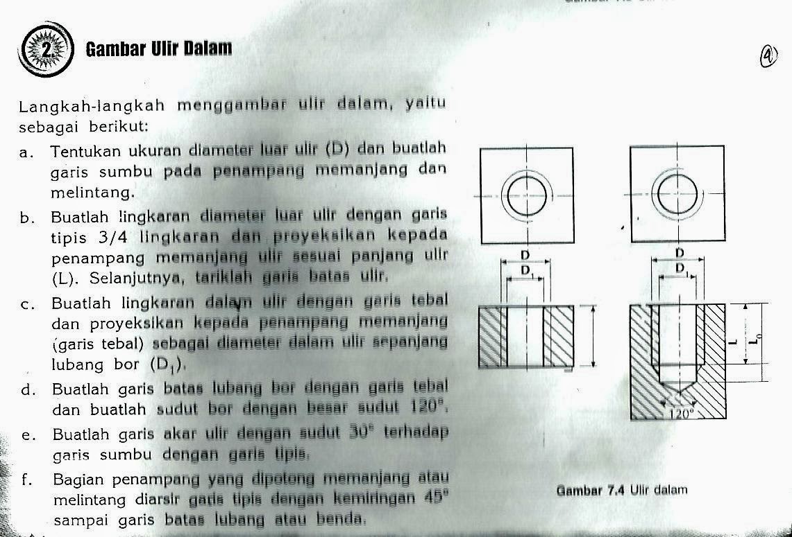 Pengertian ULIR dan Bagiannya - Tulisan Biru