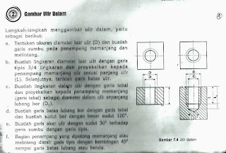 Pengertian ULIR dan Bagiannya - Tulisan Biru
