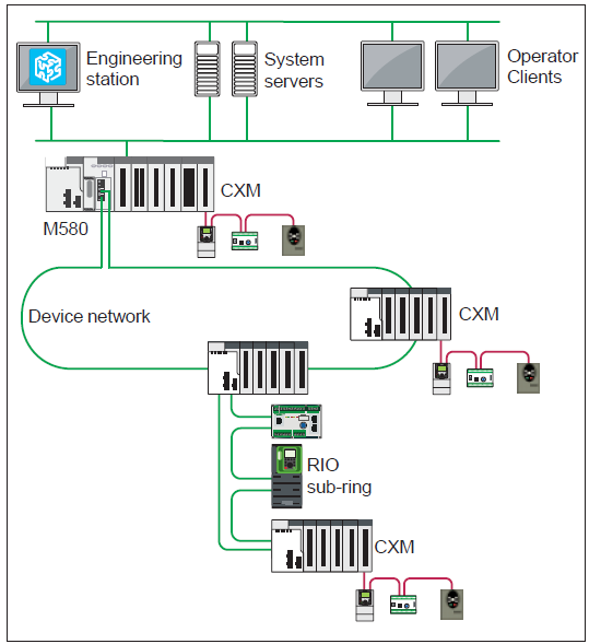 Mengenal PLC Modicon M580