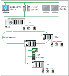 Mengenal PLC Modicon M580