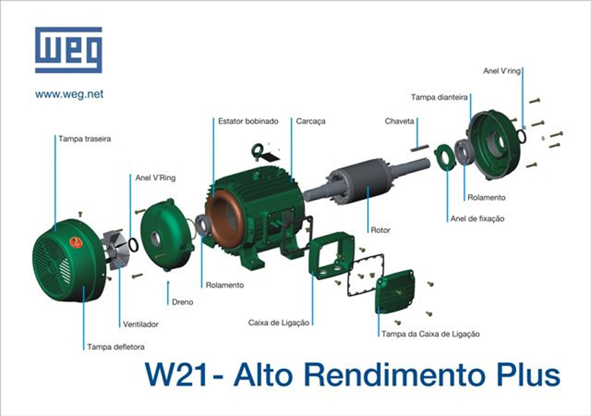 Máquinas Elétricas I: Aula 14 - Inspeção em Motor de Indução Trifásico