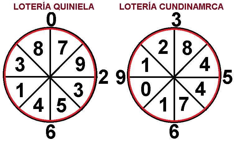 Gane La lotería Quiniela Y Cundinamarca Con Las Ruedas Fuertes