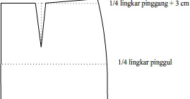 tutorial membuat pola rok duyung