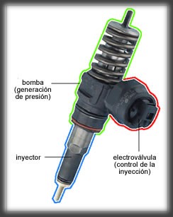 Inyectores de un automovil | Mecánica de autos
