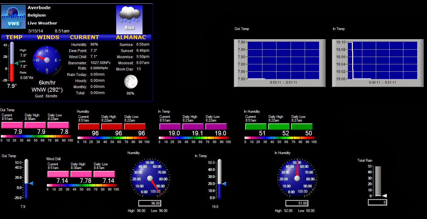 Pascal Hilkens Astro Page : Virtual Weather Station Display