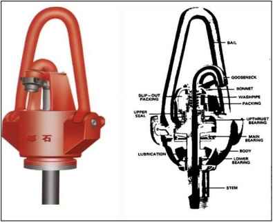 Sistem Putar (Rotating System) - PETROLEUM LEARNING