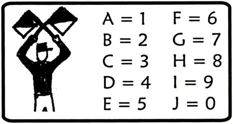 Pramuka MA Al-Khairiyah Pontang: Semaphore