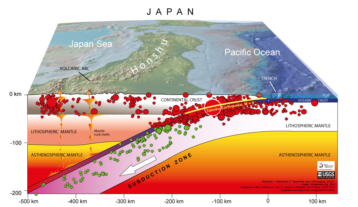 GeoScienze: La causa del terremoto e del maremoto di Tōhoku del 2011