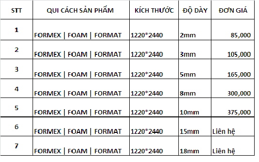 Bảng giá tấm Formex | Format | Foam 2017 giao nhanh tại TP.Hồ chí minh ...