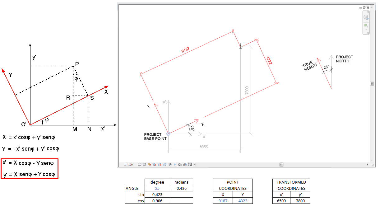Dynamo Coordinate System