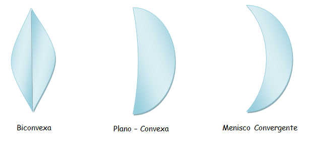 El mundo de la física : Óptica