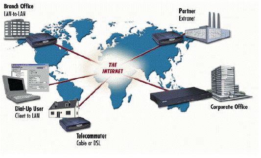 Pengertian dan Jenis-jenis VPN ~ Jenong Aja