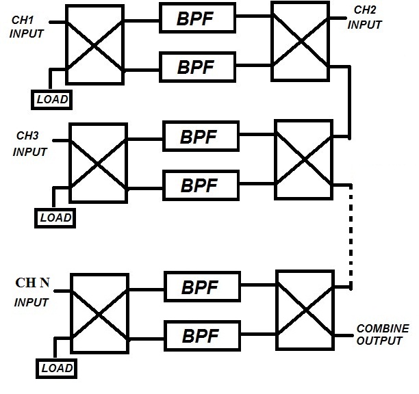 ANEKA INFO TEKNIK: CONSTANT IMPEDANCE/DOUBLE BRIDGE CHANNEL COMBINER