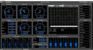 Daftar software belajar Scada Gratis Free OpenSource Scada – Blog0listrik