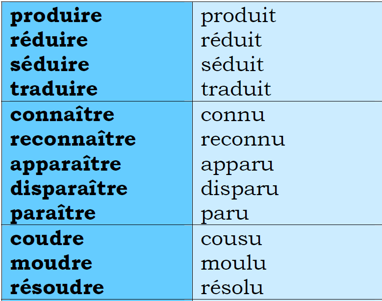 LISTE DES PARTICIPES PASSÉS DES VERBES IRRÉGULIERS LES PLUS UTILISÉS ...