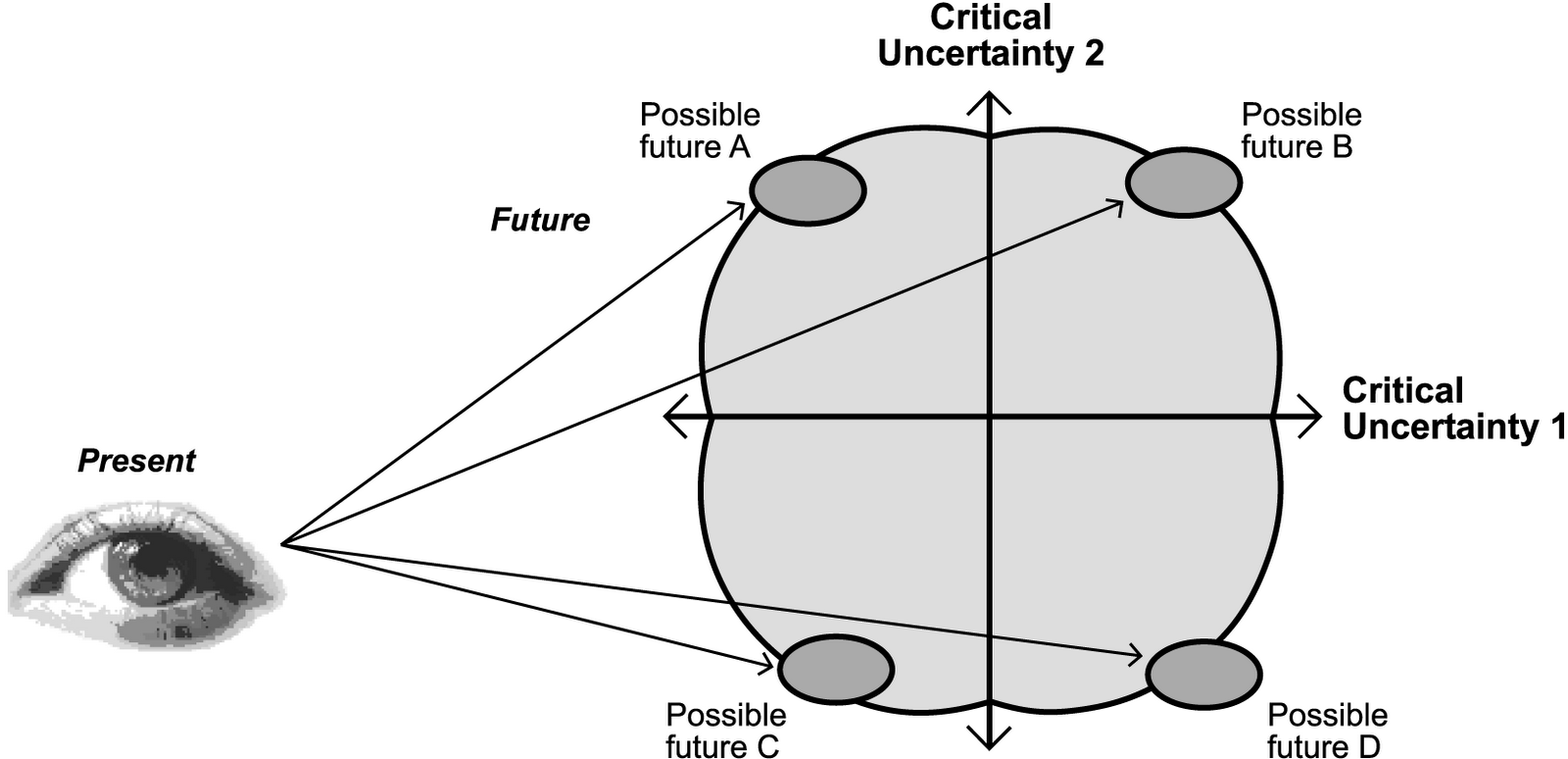 Urânia - José Galisi Filho: The Worlds of Herman Kahn: The Intuitive ...